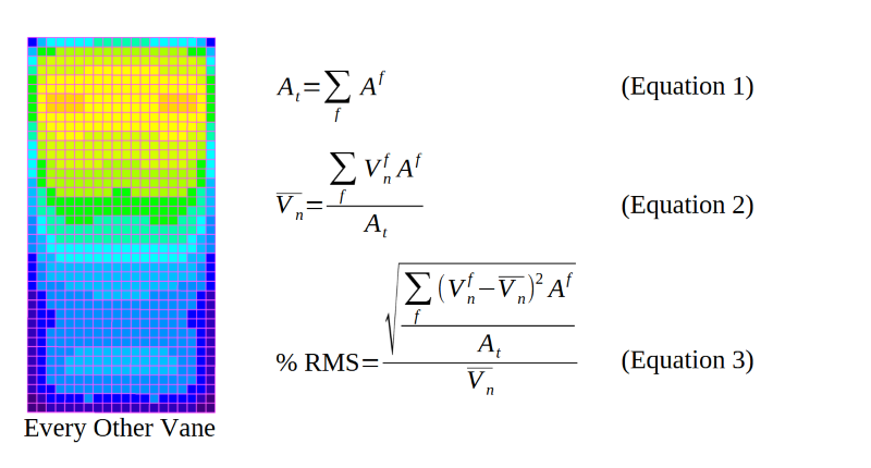Making Decisions from Data with Percent RMS Statistics | Airflow ...